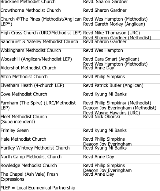 Upcoming Circuit Changes 2025 – Sandhurst and Yateley Methodist Church